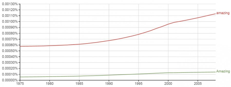 That's not "AMAZING" so please stop saying it - stuarte