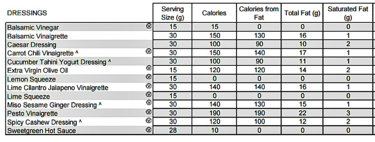 What are the ingredients (and how many calories) in sweetgreen's 'hot ...